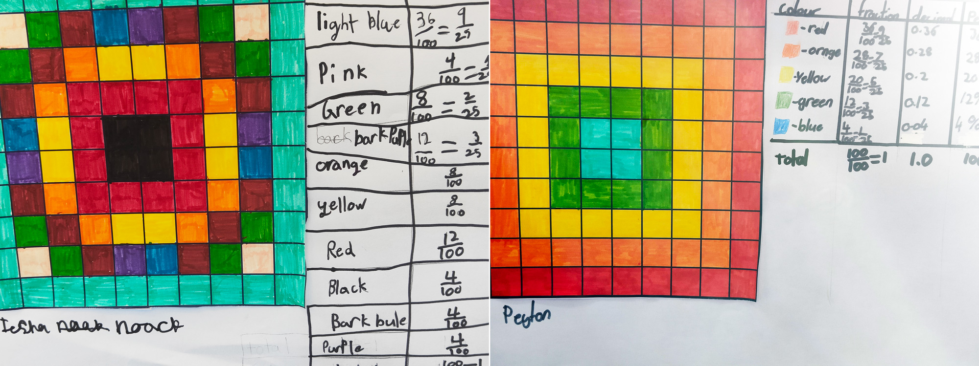 Year 7 Classes Create Maths-based Artworks - Port Lincoln High School