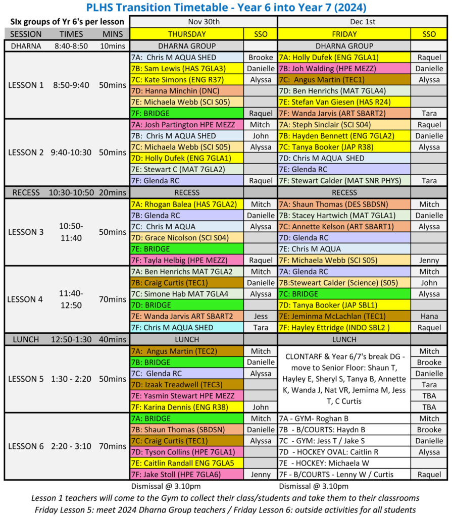 Year 6 into Year 7 Transition Info for Families - Port Lincoln High School