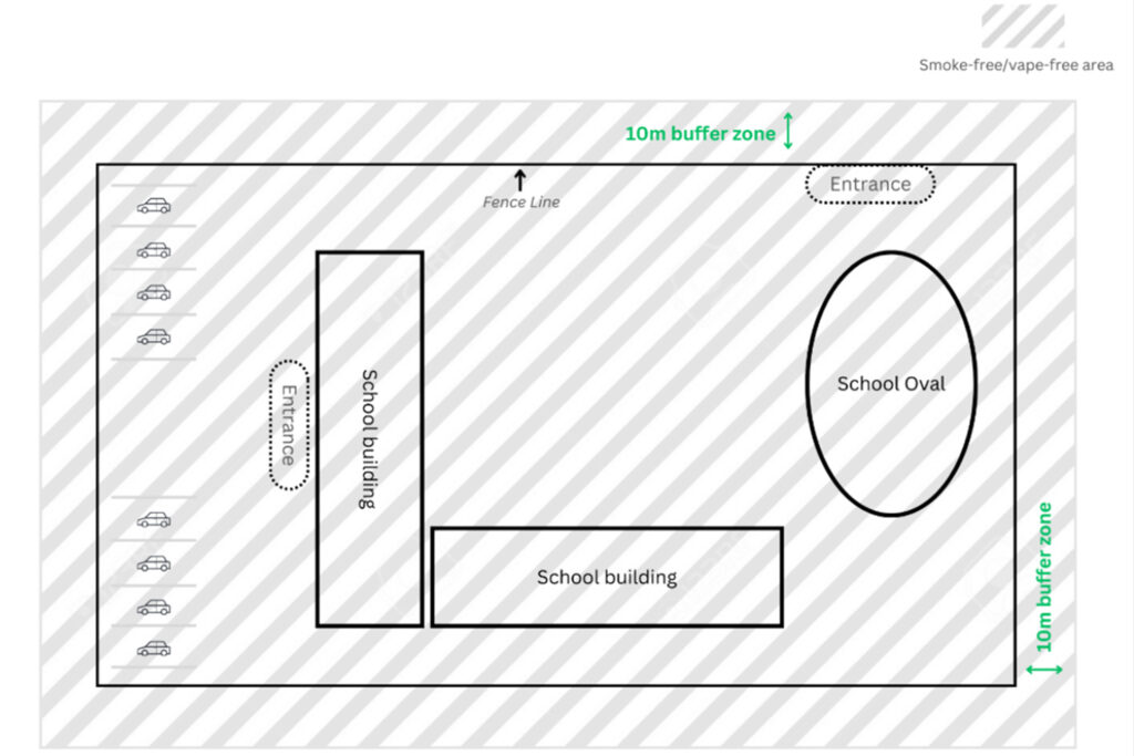 New Smoke-free and Vape-free Outdoor Area Laws - Port Lincoln High School